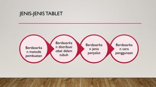 MATERI TABLET (bagian 1) : definisi, bentuk, komponen dan jenis tablet ...