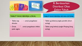 MATERI TABLET (bagian 1) : definisi, bentuk, komponen dan jenis tablet ...