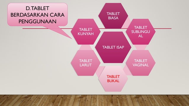 MATERI TABLET (bagian 1) : definisi, bentuk, komponen dan jenis tablet ...