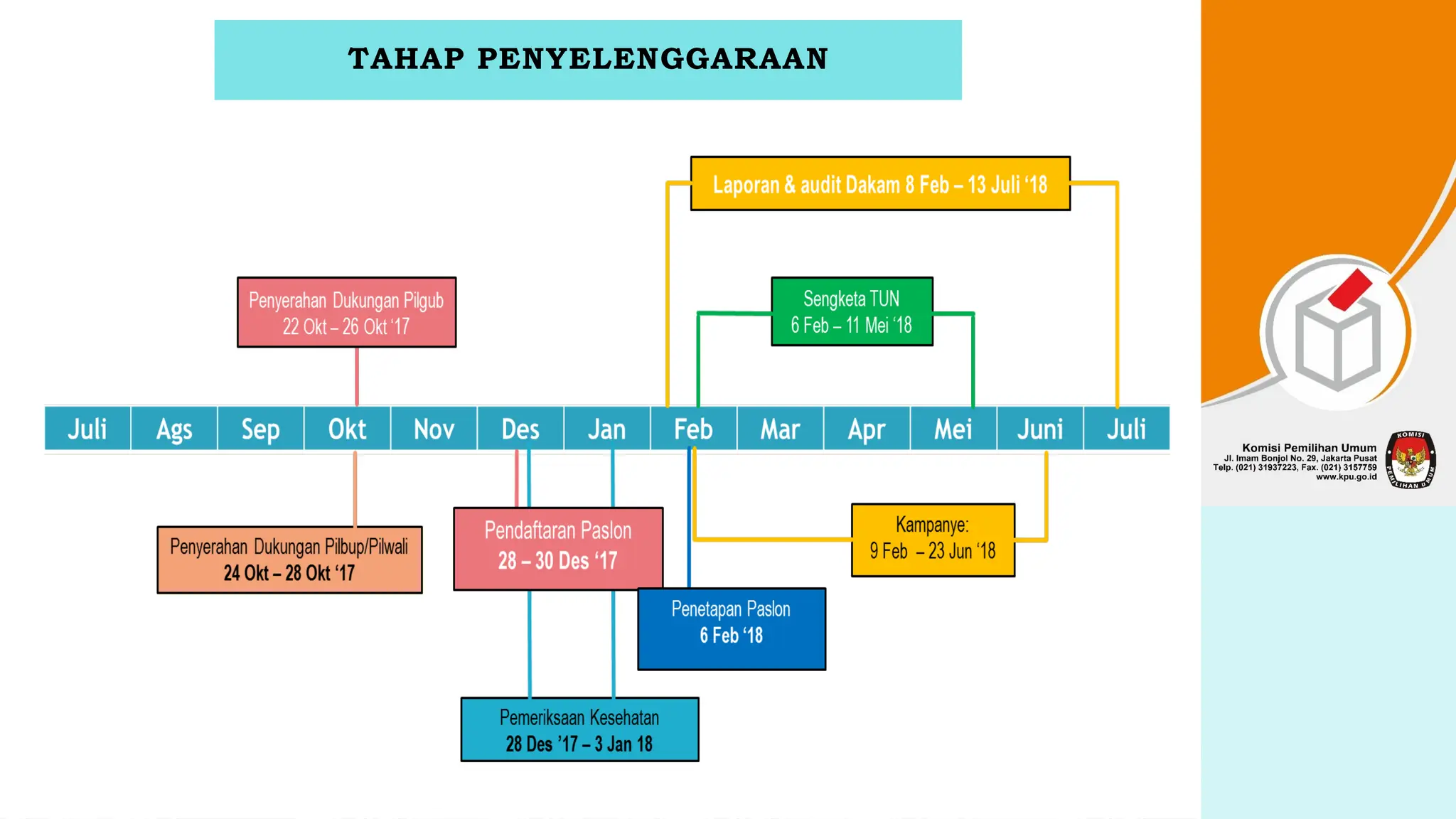 MATERI TAHAPAN PILKADA SESUAI PERATURAN.pptx