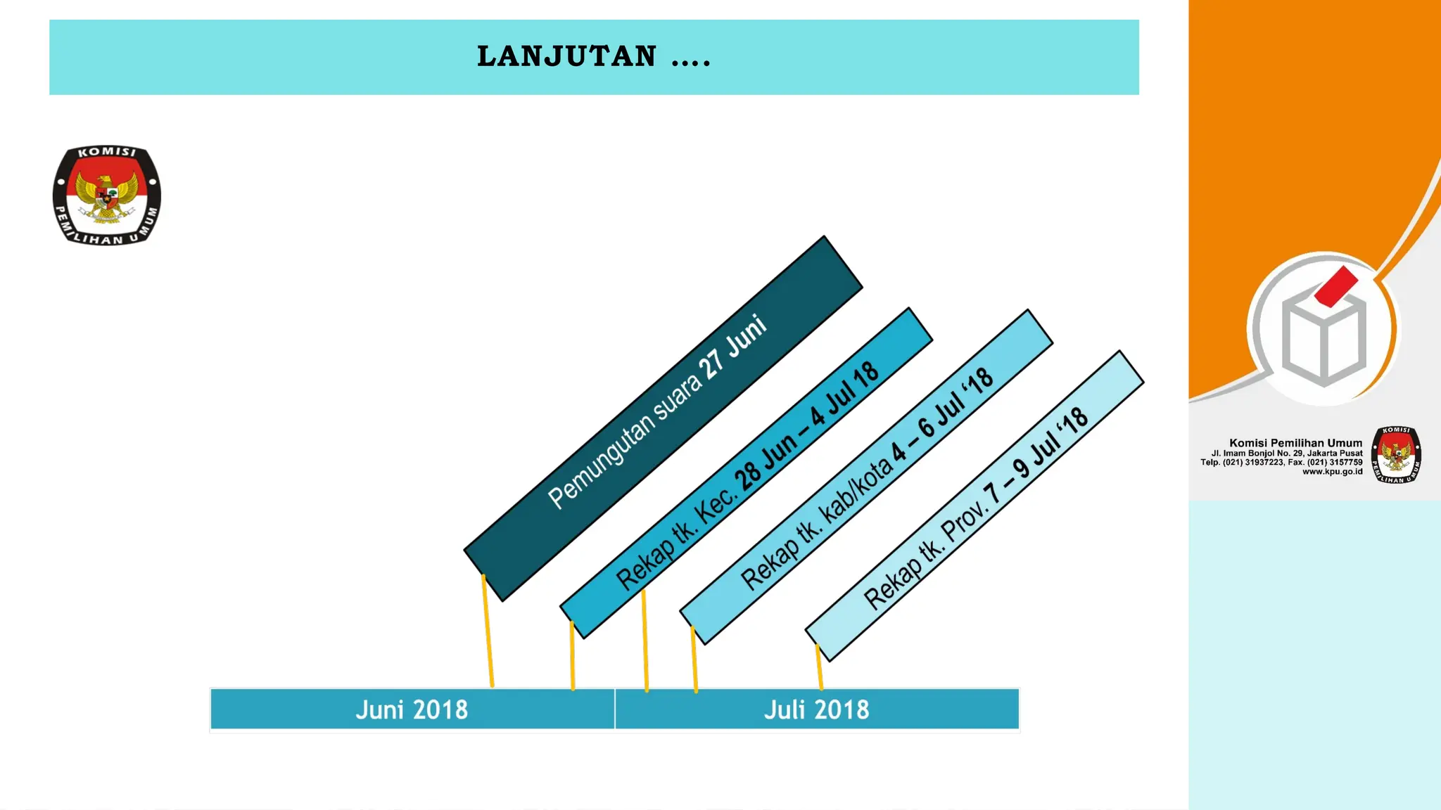 MATERI TAHAPAN PILKADA SESUAI PERATURAN.pptx
