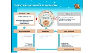 Materi Talent Management (Ringkas).pptx