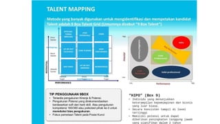 Materi Talent Management (Ringkas).pptx