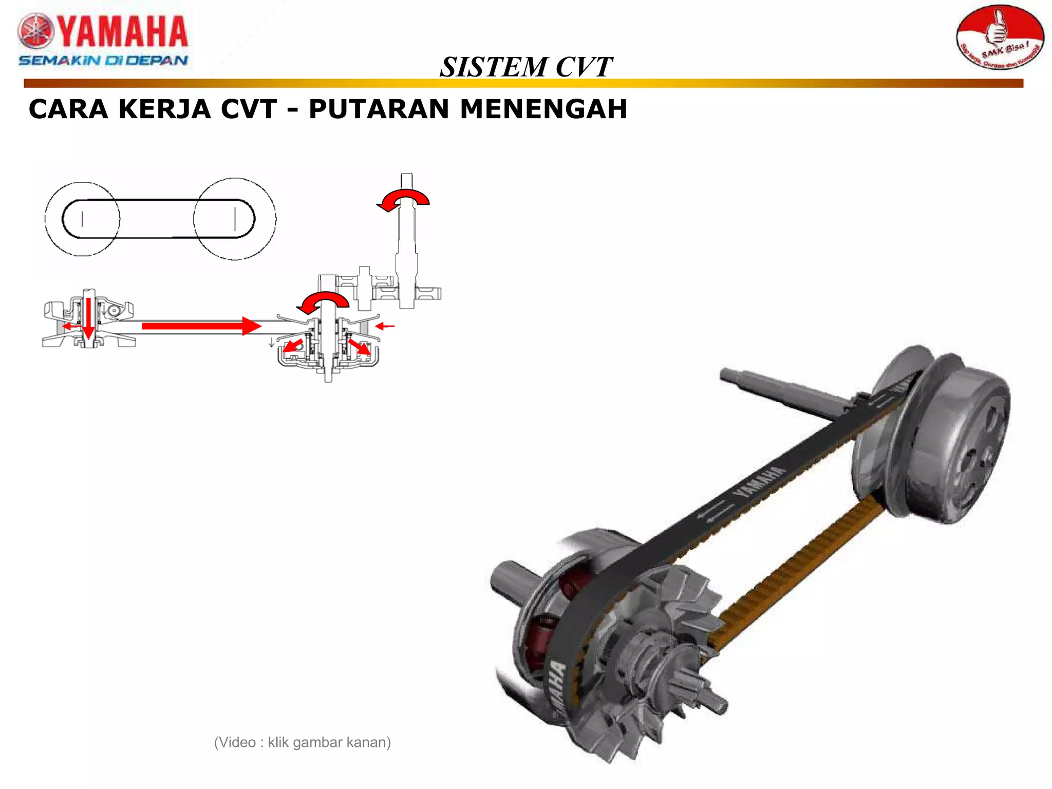 MATERI TAMBAHAN YAMAHA_compressed (2).pdf
