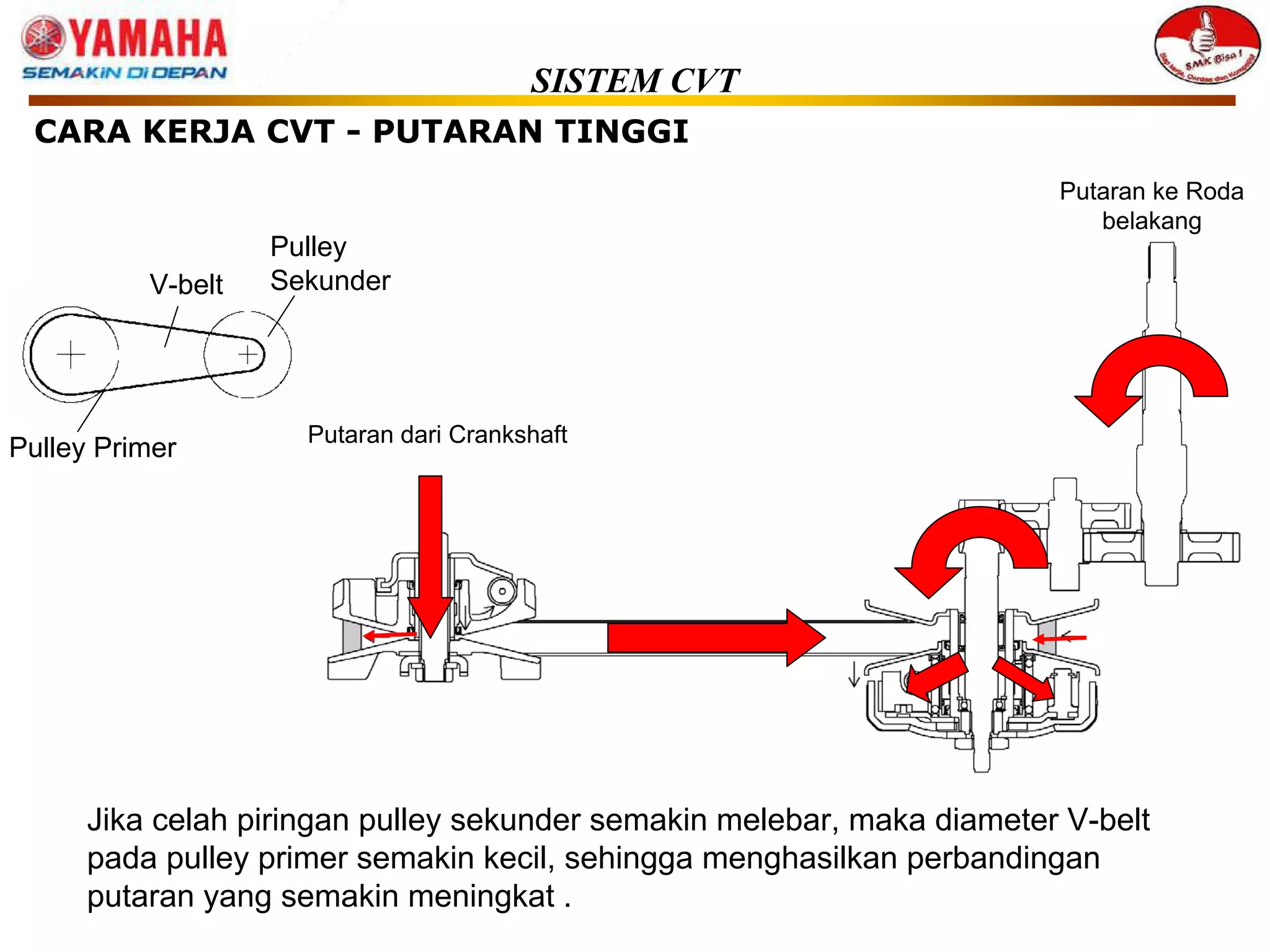 MATERI TAMBAHAN YAMAHA_compressed (2).pdf