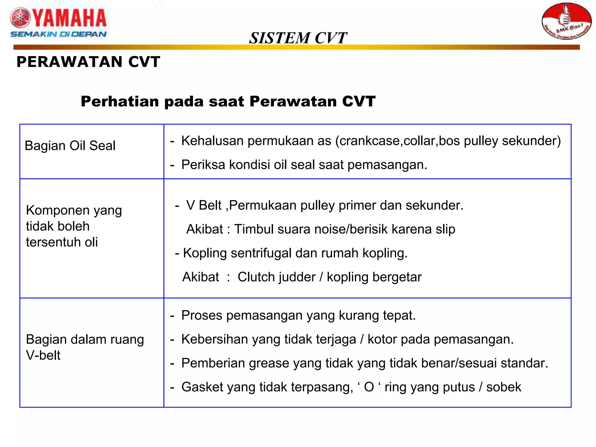 MATERI TAMBAHAN YAMAHA_compressed (2).pdf