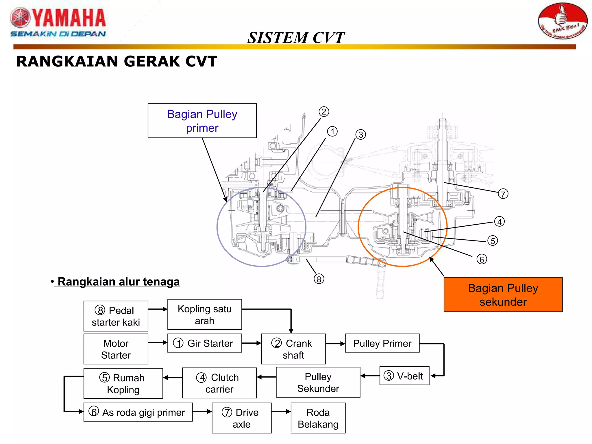 MATERI TAMBAHAN YAMAHA_compressed (2).pdf