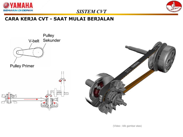 MATERI TAMBAHAN YAMAHA_compressed (2).pdf