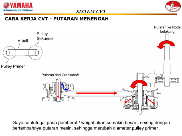 MATERI TAMBAHAN YAMAHA_compressed (2).pdf
