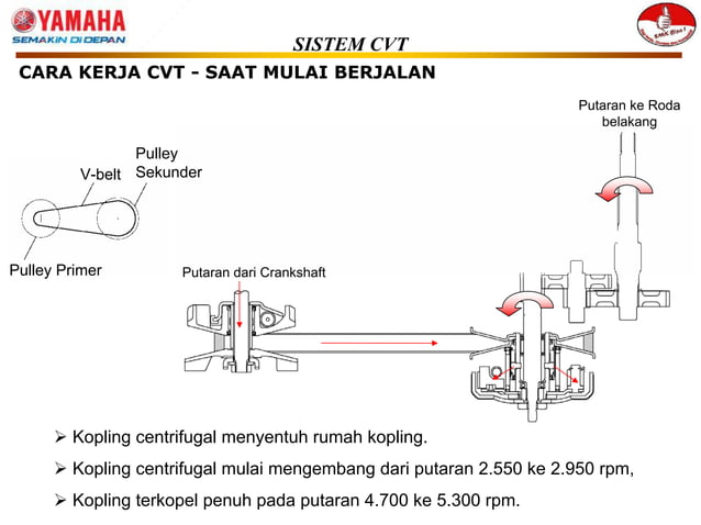 MATERI TAMBAHAN YAMAHA_compressed (2).pdf