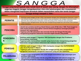 MATERI TANDA PENGENAL GERAKAN PRAMUKA .pptx