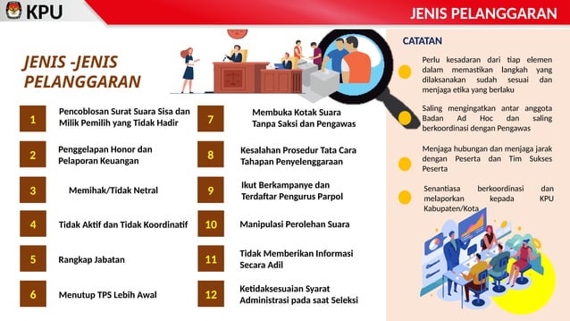 MATERI TATA KERJA KODE ETIK & KODE PERILAKU KPPS.pptx