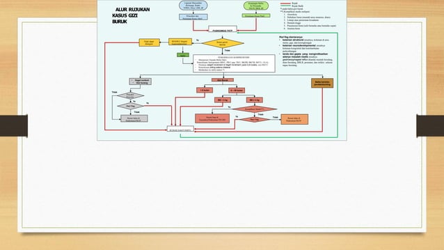 Materi tatalaksana standar operasional prosedur stunting.pdf