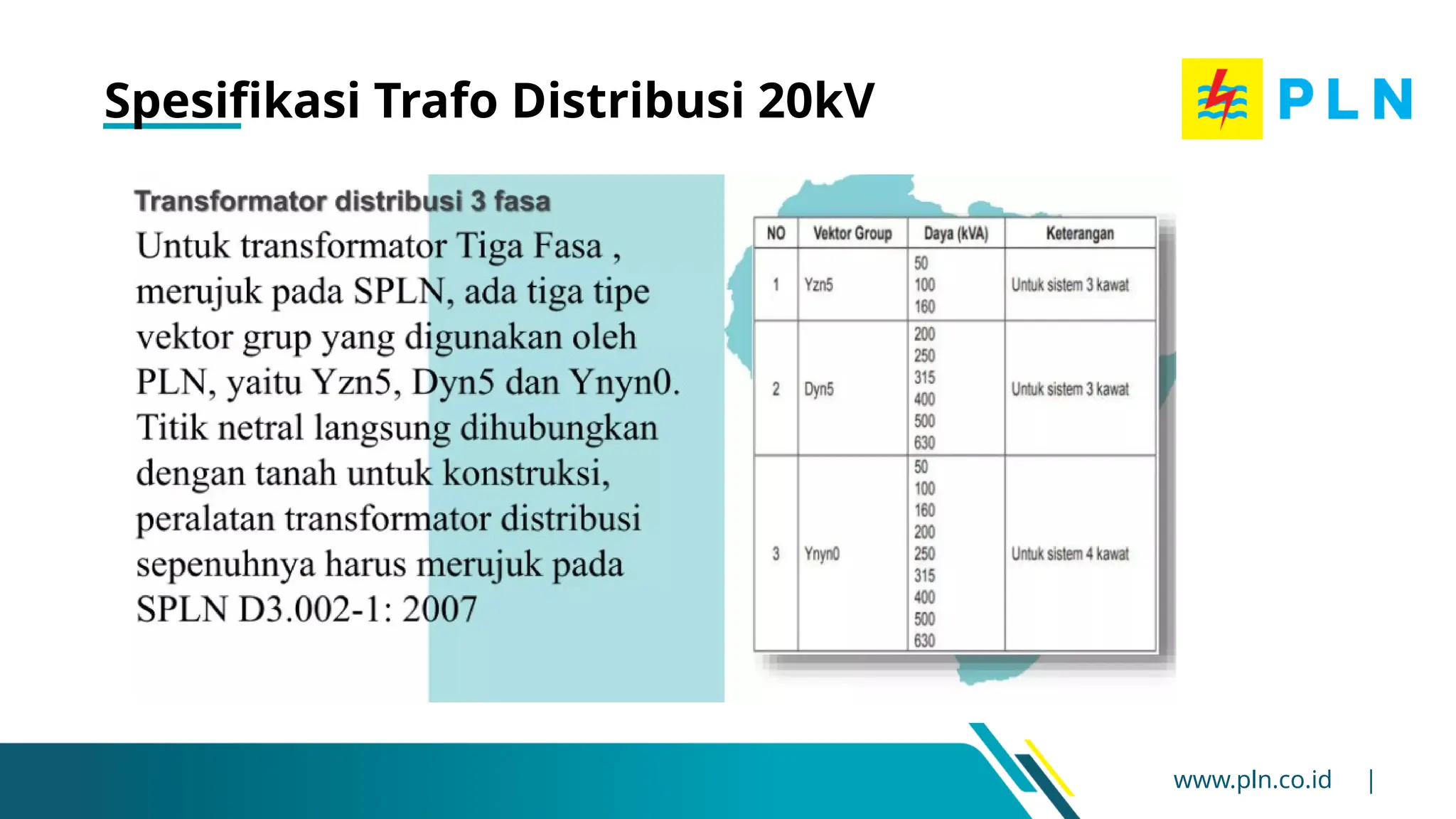 Materi Tayang 2 - Prinsip Kerja Trafo Distribusi.pptx