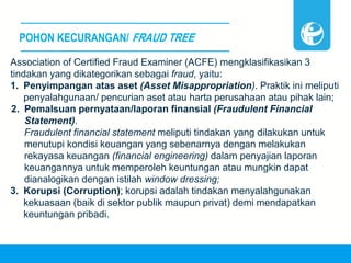 Materi Tayang Fraud dan Pencegahannya TII_202109091017341422.pptx