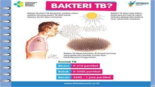 Materi Tentang Pelatihan penyakit TBC.pptx