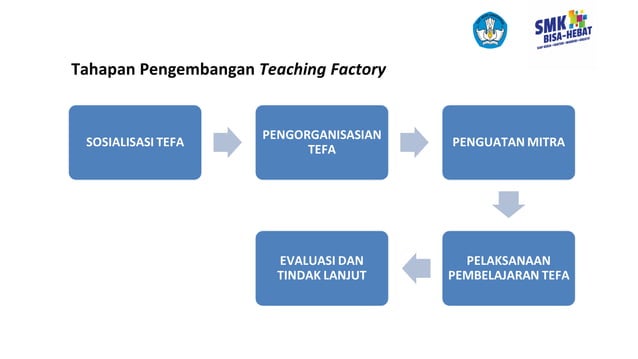 MATERI TEFA untuk SMK Negeri BGP BATAM.pptx