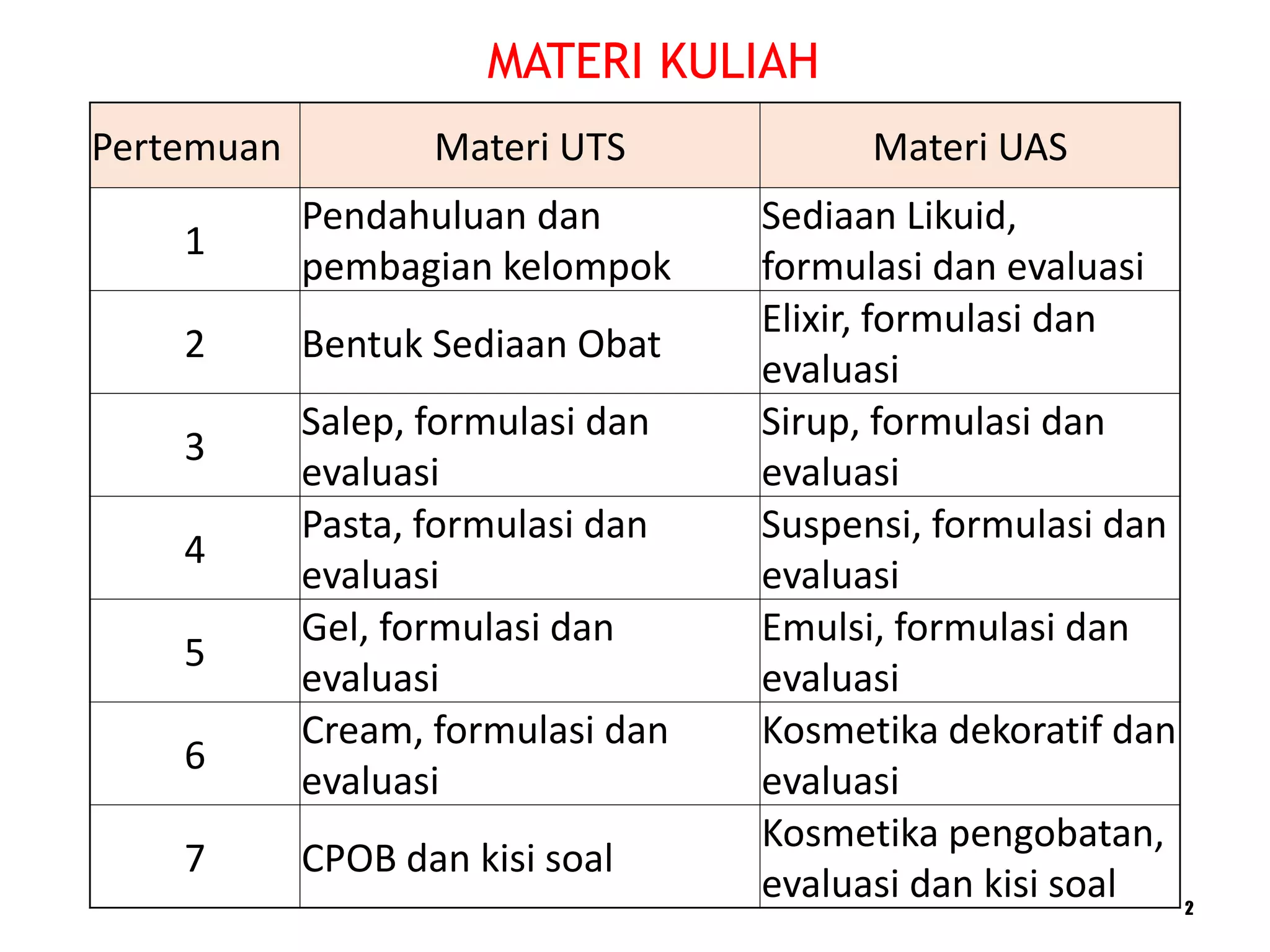 Materi tek.semsol dan likuid | PPT