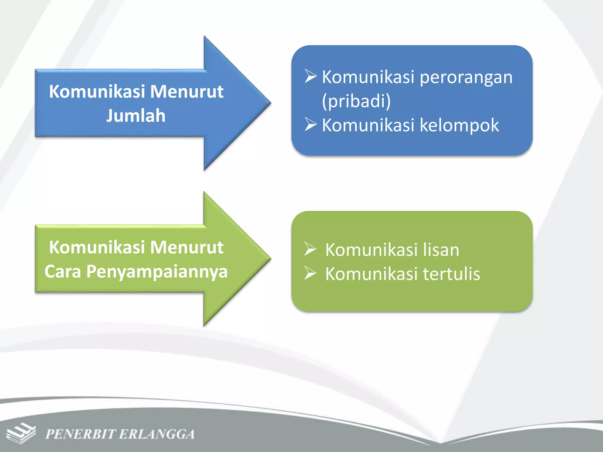 Materi Teknik Kom.pptx