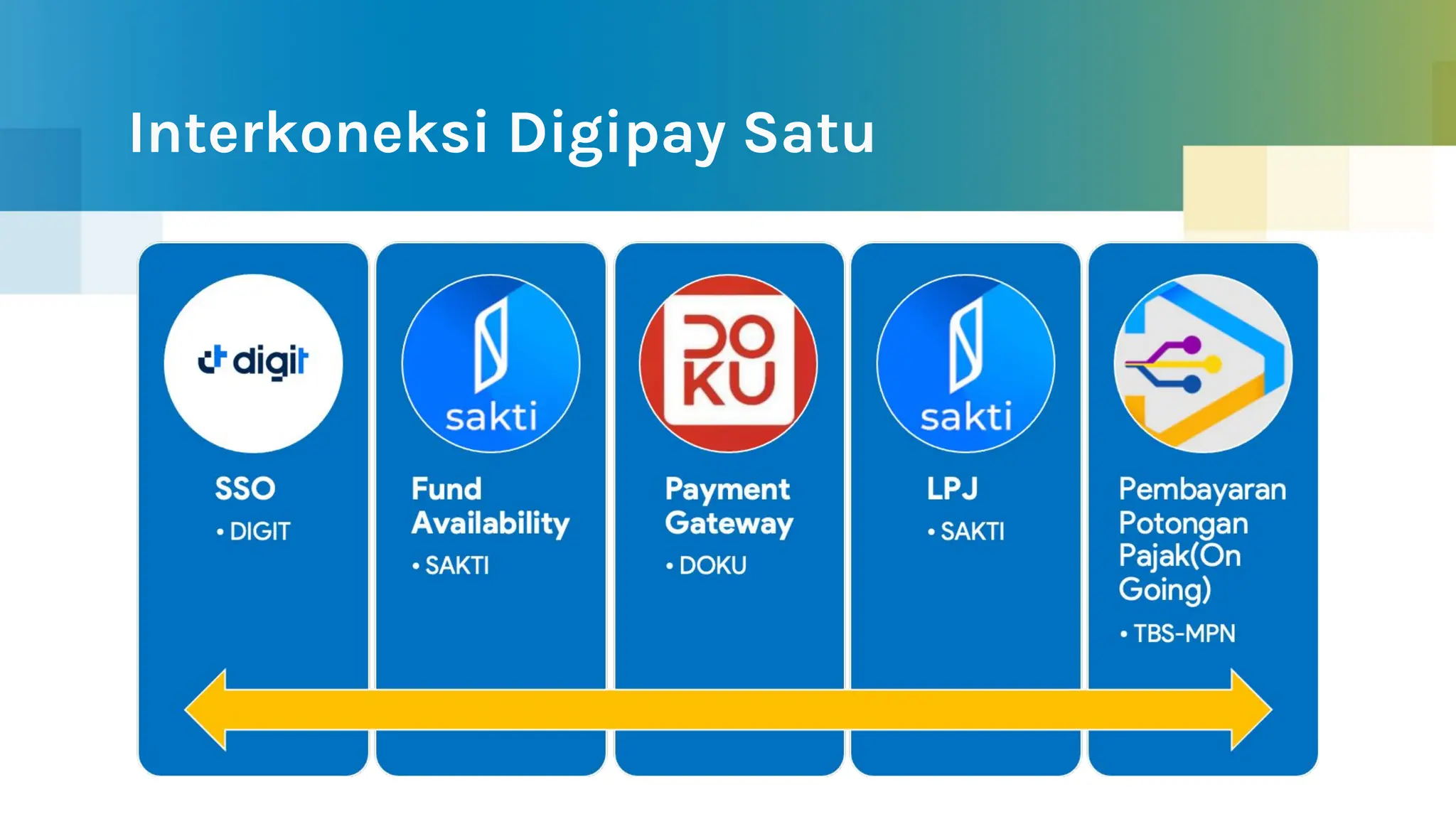 Materi Teknis Digipay Satu Dari Untuk Bahan Pembelajaran | PDF