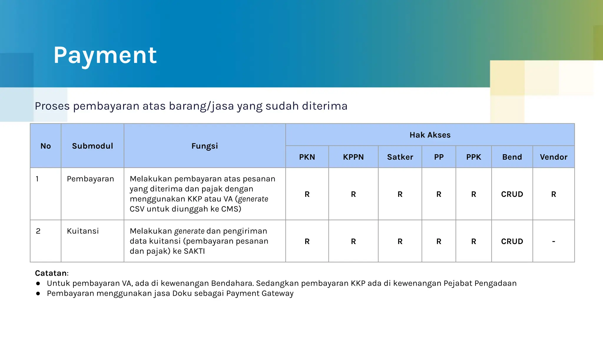 Materi Teknis Digipay Satu Dari Untuk Bahan Pembelajaran | PDF