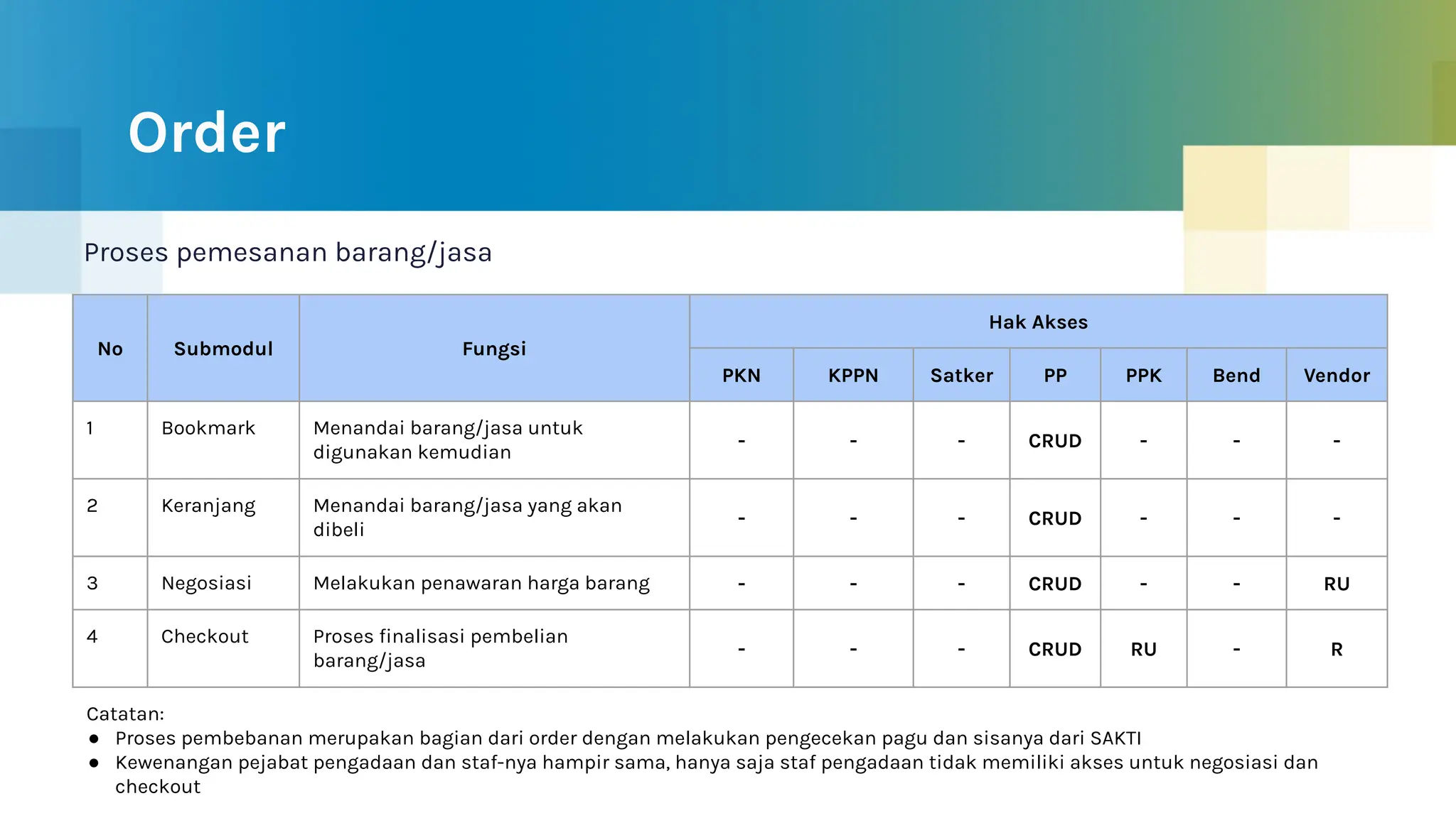 Materi Teknis Digipay Satu Dari Untuk Bahan Pembelajaran | PDF