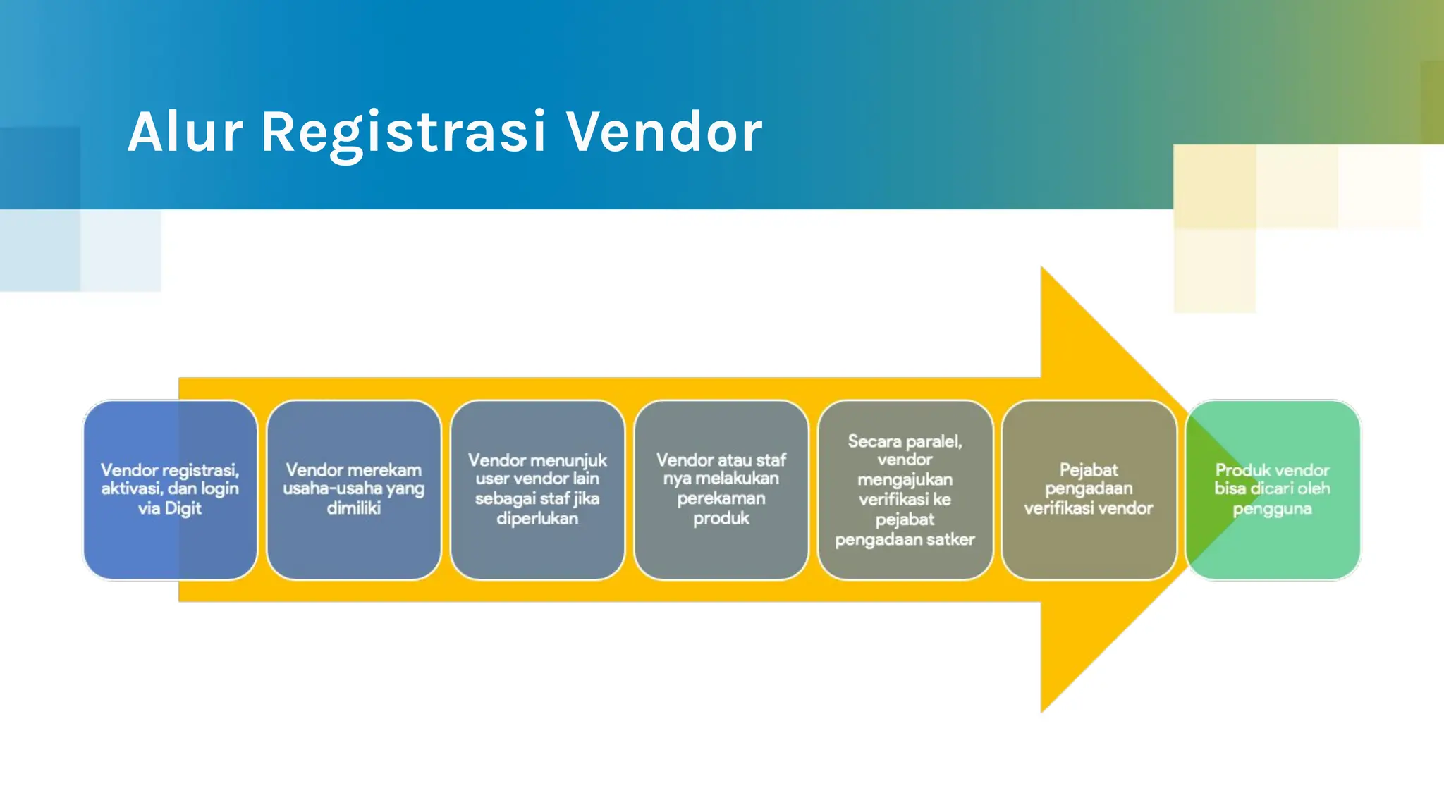 Materi Teknis Digipay Satu Dari Untuk Bahan Pembelajaran | PDF