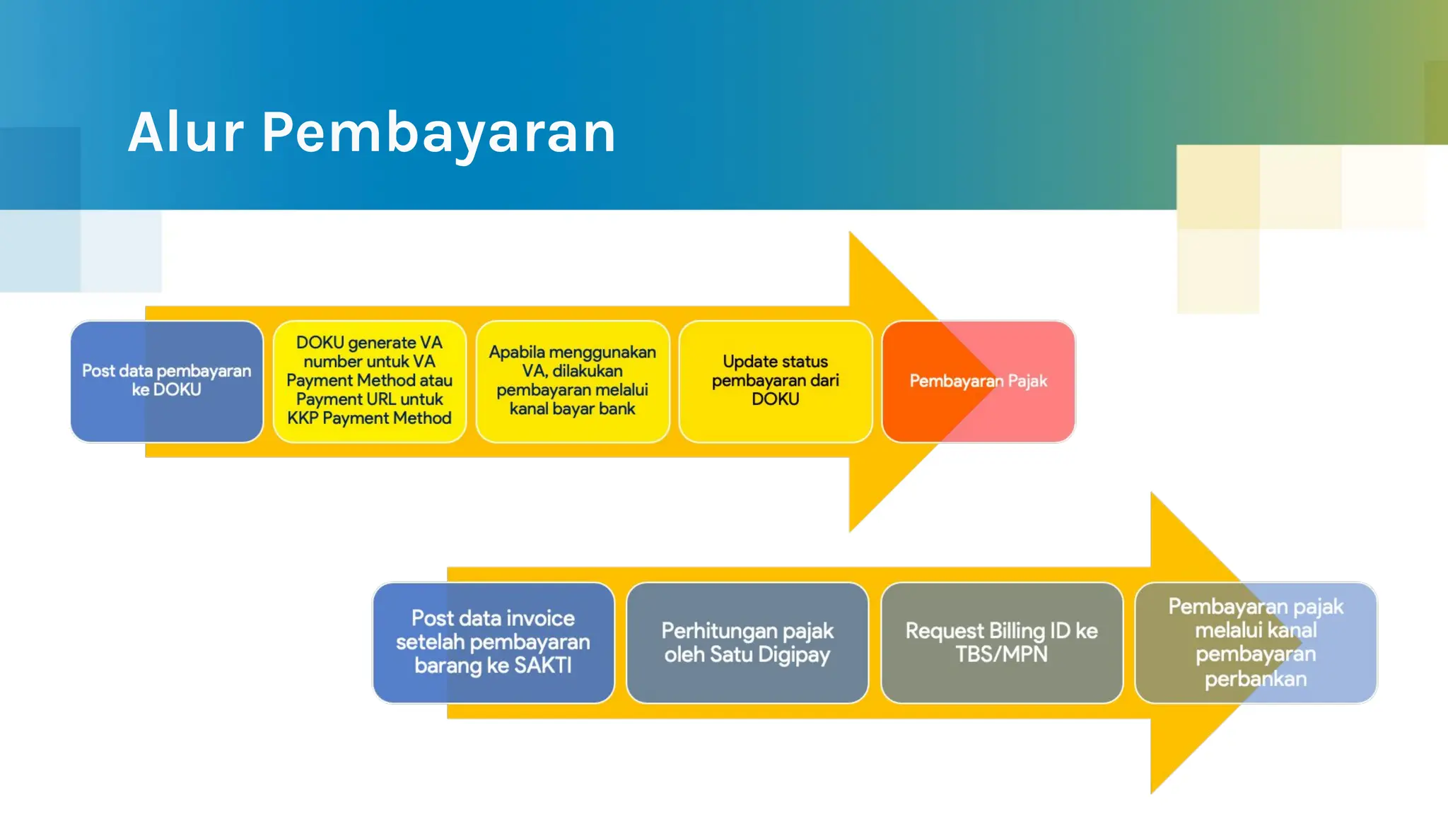 Materi Teknis Digipay Satu Dari Untuk Bahan Pembelajaran | PDF