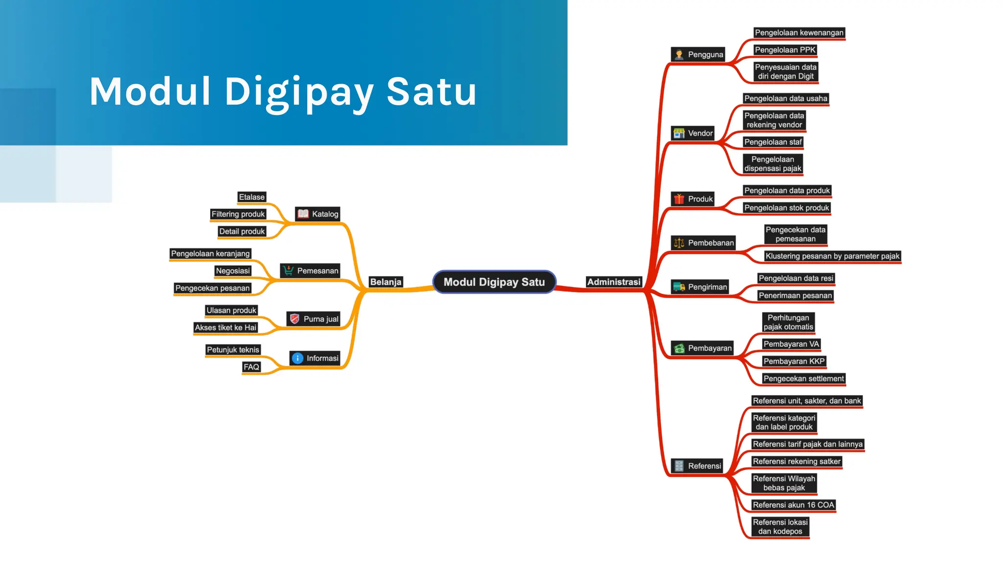 Materi Teknis Digipay Satu Dari Untuk Bahan Pembelajaran | PDF