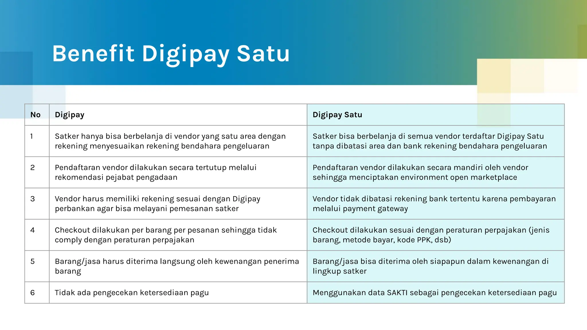 Materi Teknis Digipay Satu Dari Untuk Bahan Pembelajaran | PDF