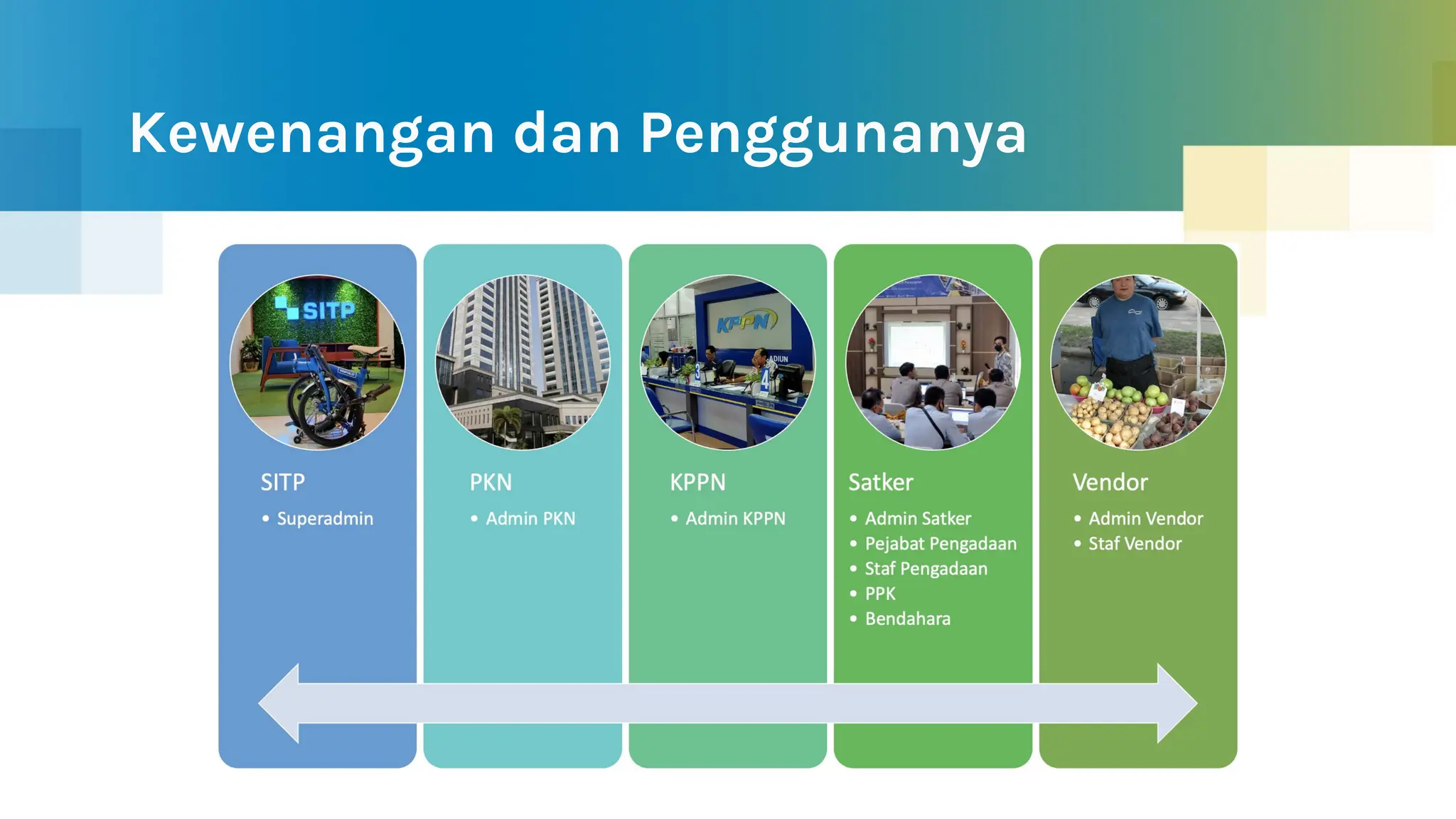 Materi Teknis Digipay Satu Dari Untuk Bahan Pembelajaran | PDF