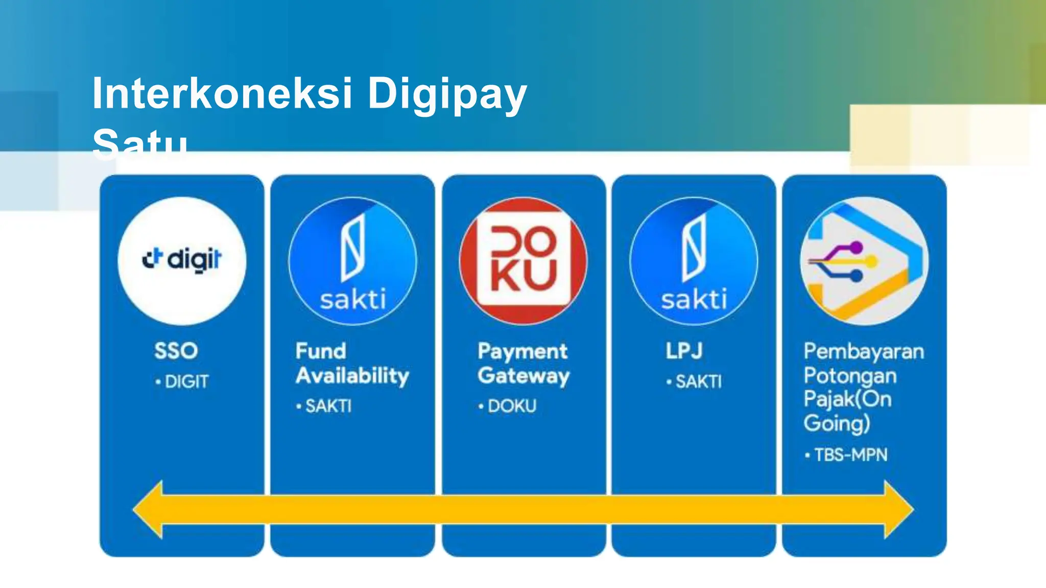 Materi Teknis Digipay Satu - edited.pptx