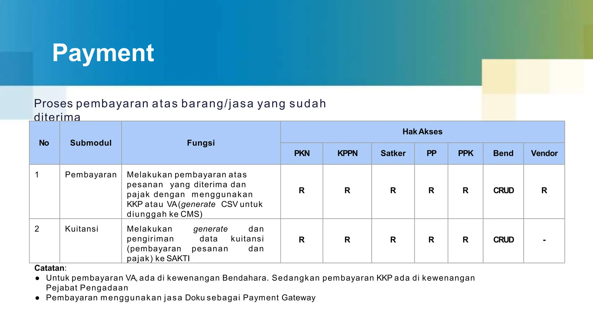 Materi Teknis Digipay Satu - edited.pptx