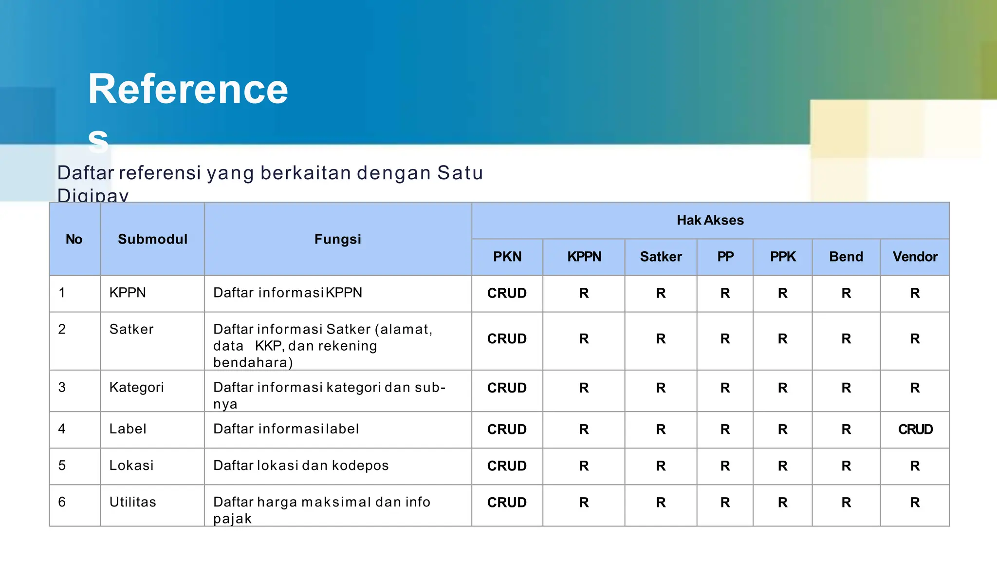 Materi Teknis Digipay Satu - edited.pptx