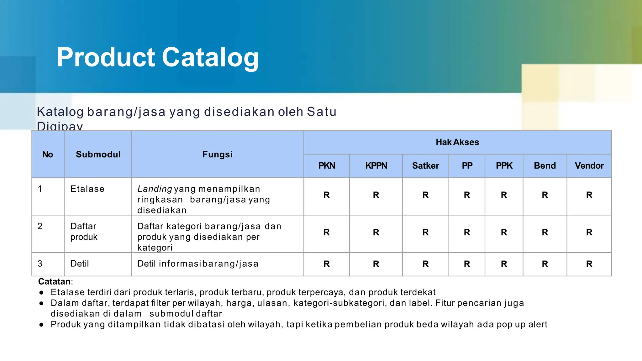 Materi Teknis Digipay Satu - edited.pptx