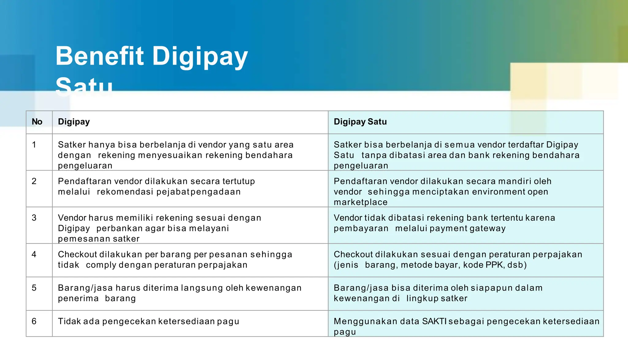 Materi Teknis Digipay Satu - edited.pptx