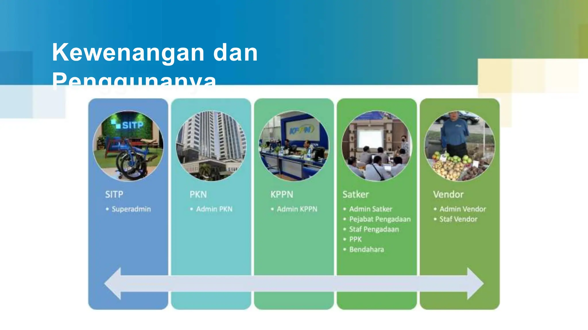 Materi Teknis Digipay Satu - edited.pptx