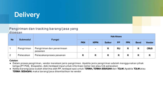 Materi Teknis Digipay Satu - edited.pptx