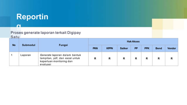 Materi Teknis Digipay Satu - edited.pptx