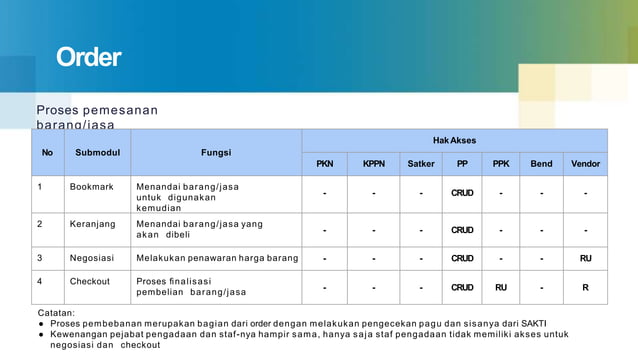 Materi Teknis Digipay Satu - edited.pptx