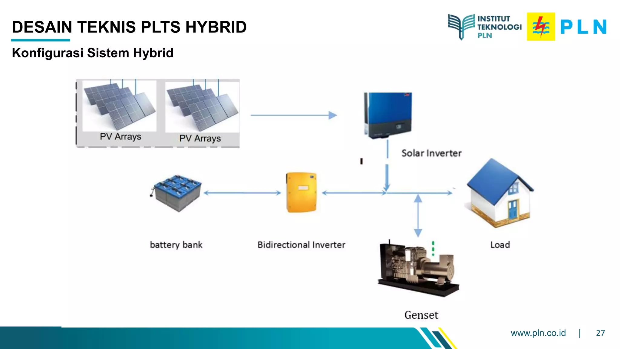 Materi Teknologi dan Efisiensi Energi Terbarukan 18 Nopember 2022.pptx
