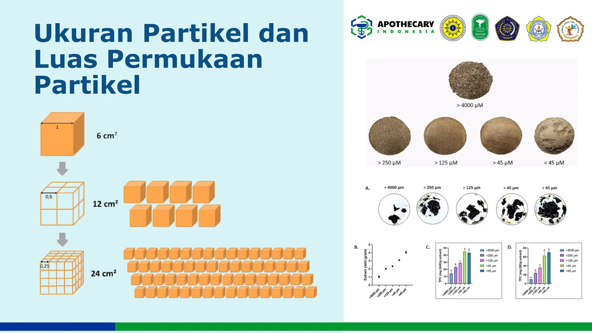 Teknologi Ekstraksi Bahan Alam: Fundamental dan Metode-metode Ekstraksi ...