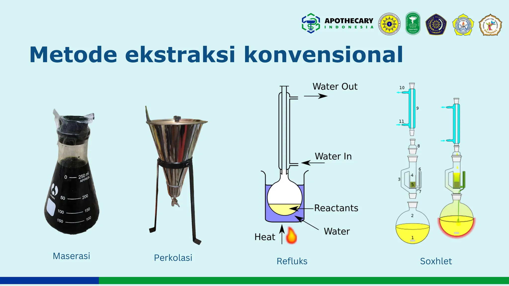 Teknologi Ekstraksi Bahan Alam: Fundamental dan Metode-metode Ekstraksi ...