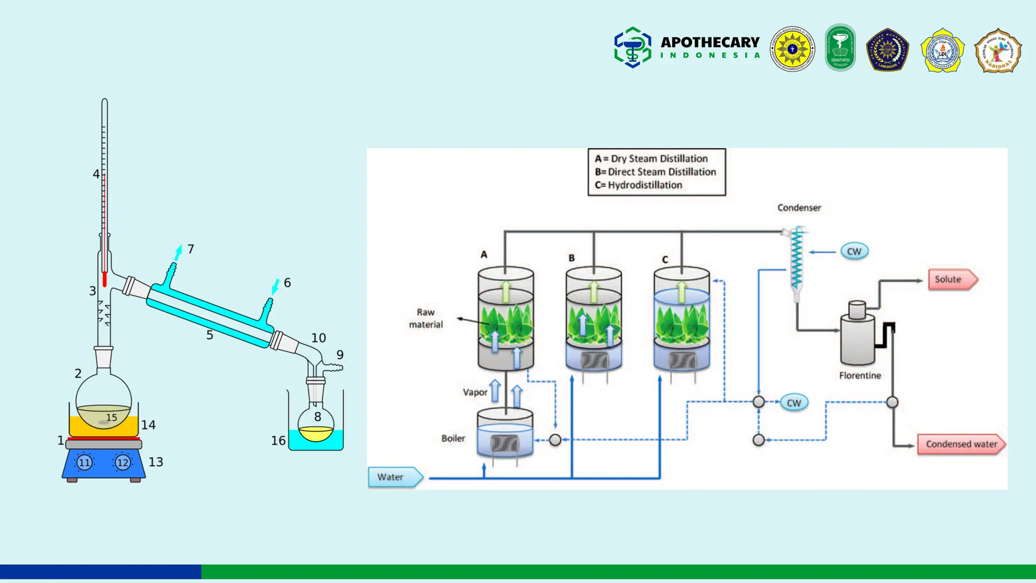 Teknologi Ekstraksi Bahan Alam: Fundamental dan Metode-metode Ekstraksi Bahan Alam | PDF