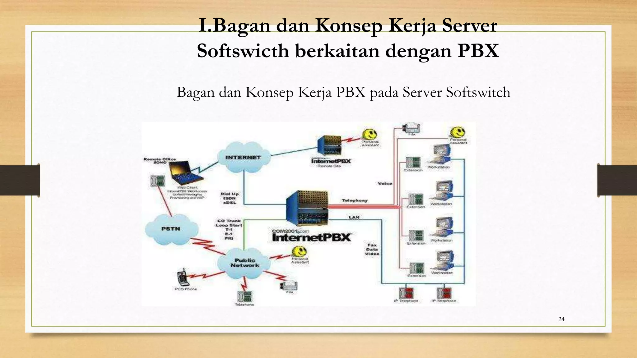 Materi Teknologi Layanan Jaringan Kelas XII.pptx