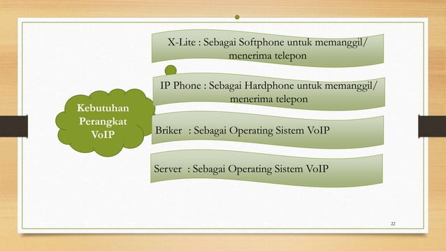 Materi Teknologi Layanan Jaringan Kelas XII.pptx