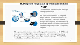 Materi Teknologi Layanan Jaringan Kelas XII.pptx