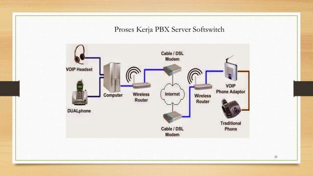 Materi Teknologi Layanan Jaringan Kelas XII.pptx