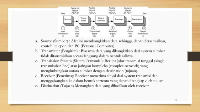 Materi Teknologi Layanan Jaringan Kelas XII.pptx