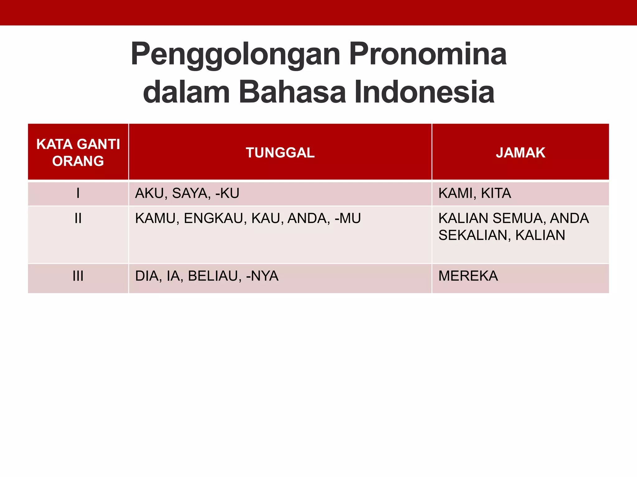 Materi Teks Cerita Ulang Bahasa Indonesia Kelas XI | PPTX